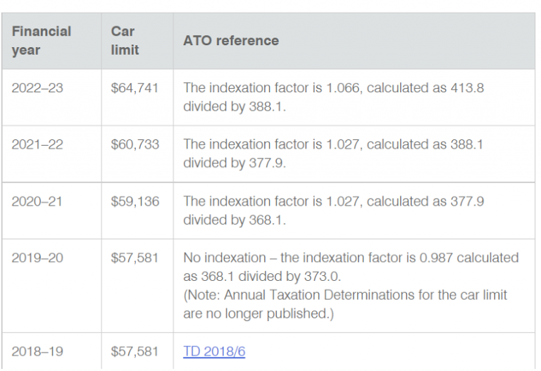 Update on Tax Treatment of Electric Vehicles - Julia's Blog
