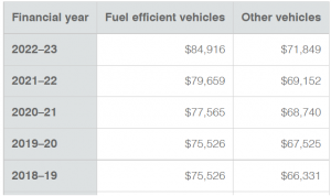 Update on Tax Treatment of Electric Vehicles - Julia's Blog